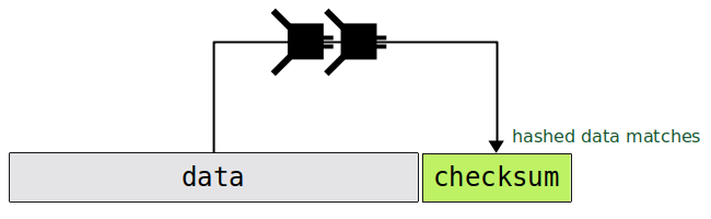 Checksum 