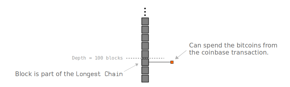 Mining - How does mining work in Bitcoin?