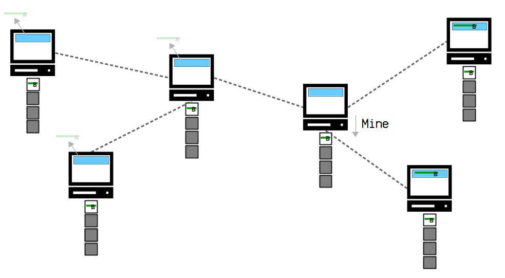 Mining - How does mining work in Bitcoin?