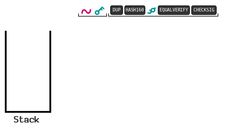 What is the Script language in Bitcoin?